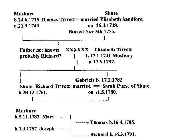 Tr19 Thomas Trivett